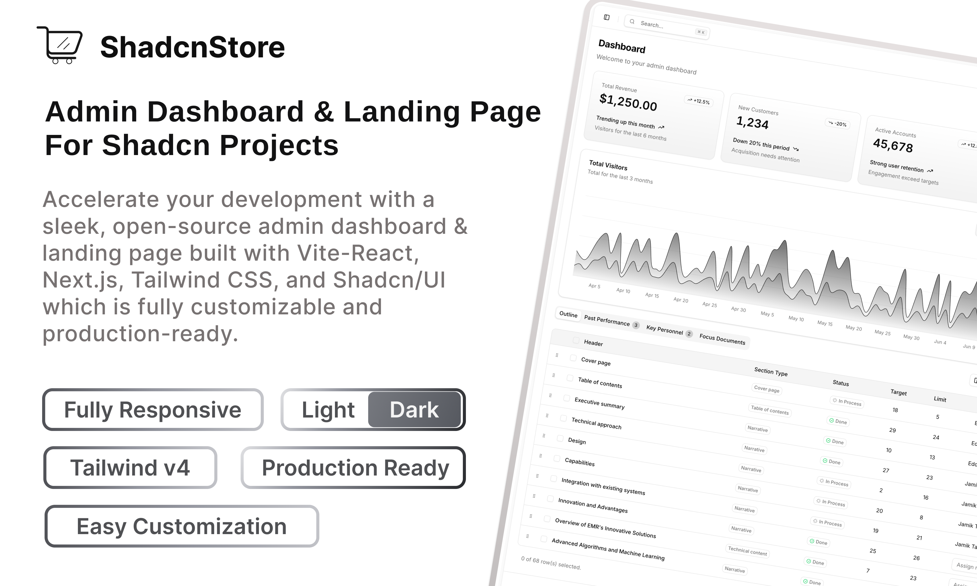 Shadcn Dashboard & Landing Template
